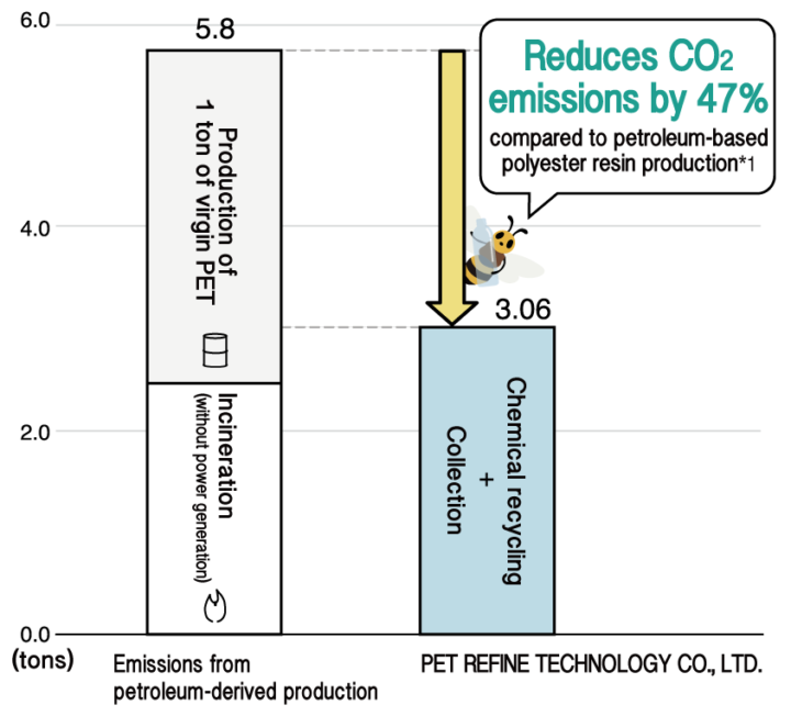 SUSTAINABILITY - JEPLAN, INC. - Japan Environment PLANning